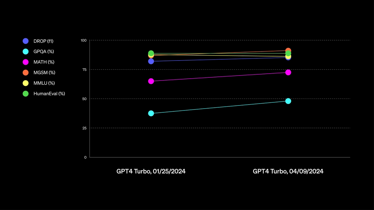 OpenAI推出GPT-4 Turbo模型，全面升级ChatGPT付费用户体验 | AI旋风